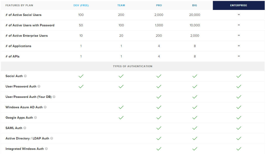 ASP.NET MVC Authentication with Auth0 - byronpate.com ASP.NET MVC Authentication with Auth0 - byronpate.com